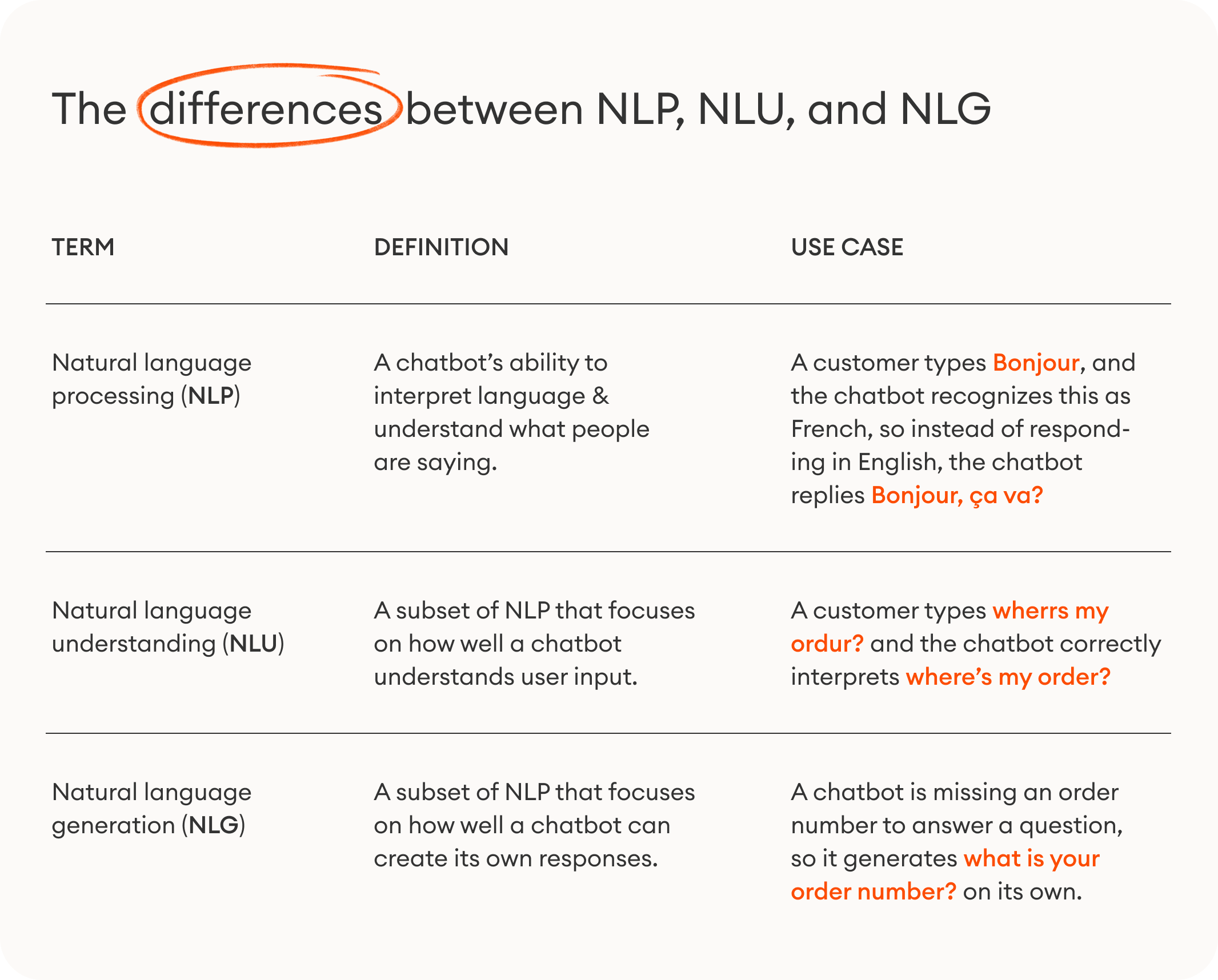 Everything You Need To Know About Nlp Chatbots